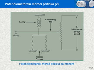 Merenje pritiska (merni uređaji, principi merenja) | PPT
