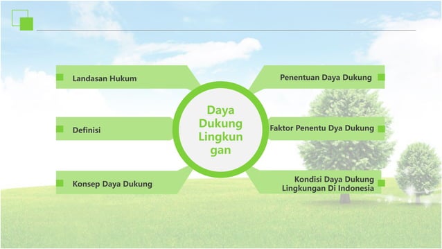 DAYA DUKUNG LINGKUNGAN PENGETAHUAN LINGKUNGAN.pptx
