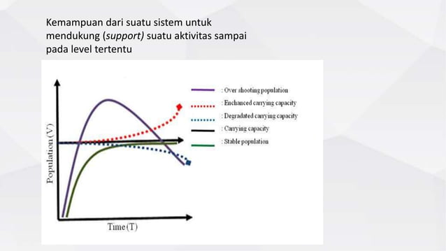 DAYA DUKUNG LINGKUNGAN PENGETAHUAN LINGKUNGAN.pptx