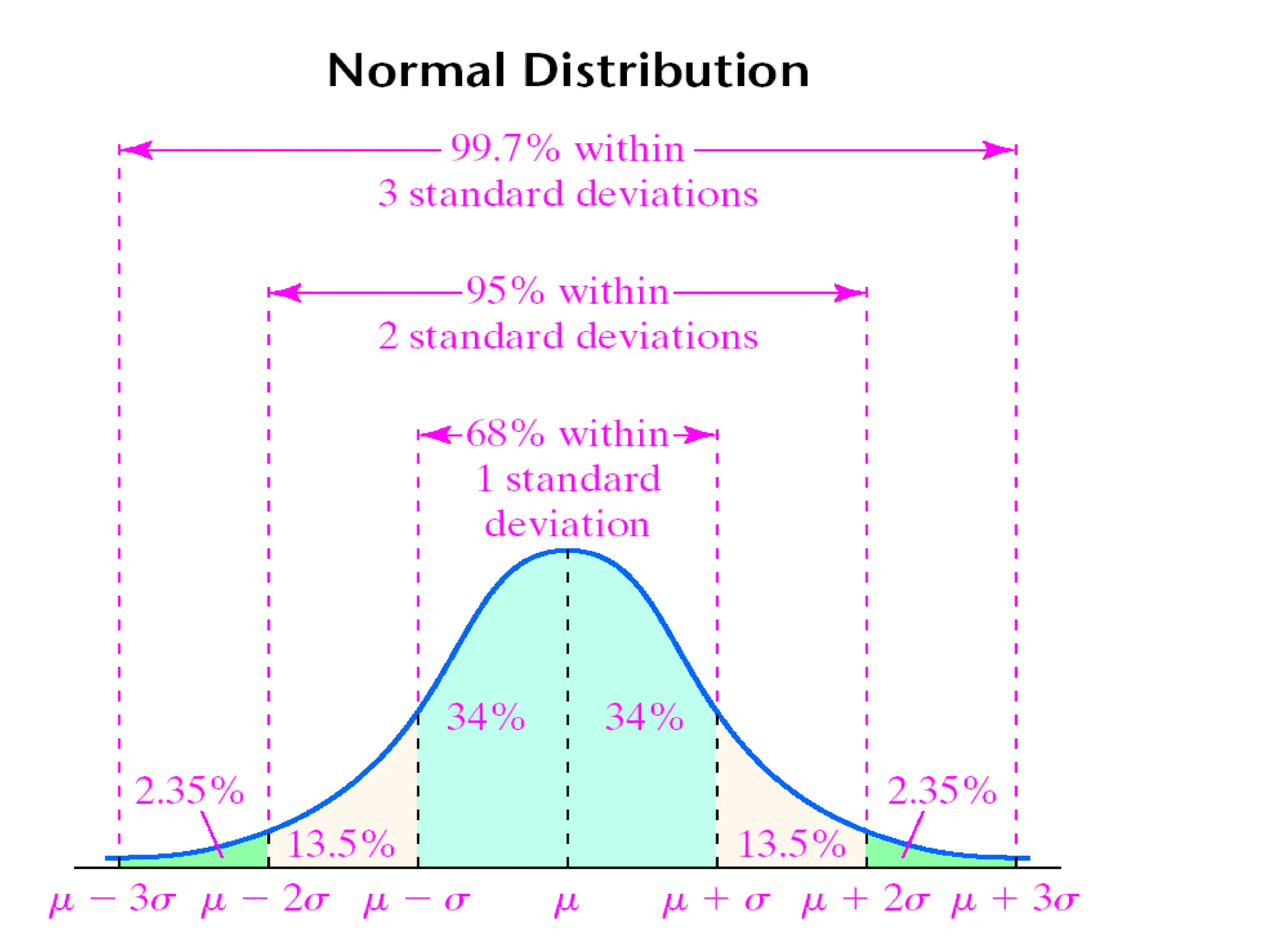5. Probabilities in biostatistics chapter 5.pptx
