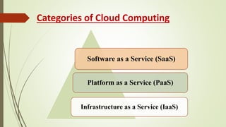Cloud Computing in ICT enabled Education System.pptx