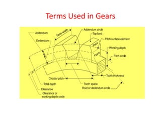 Gears gears gears gears gears gears gears | PDF