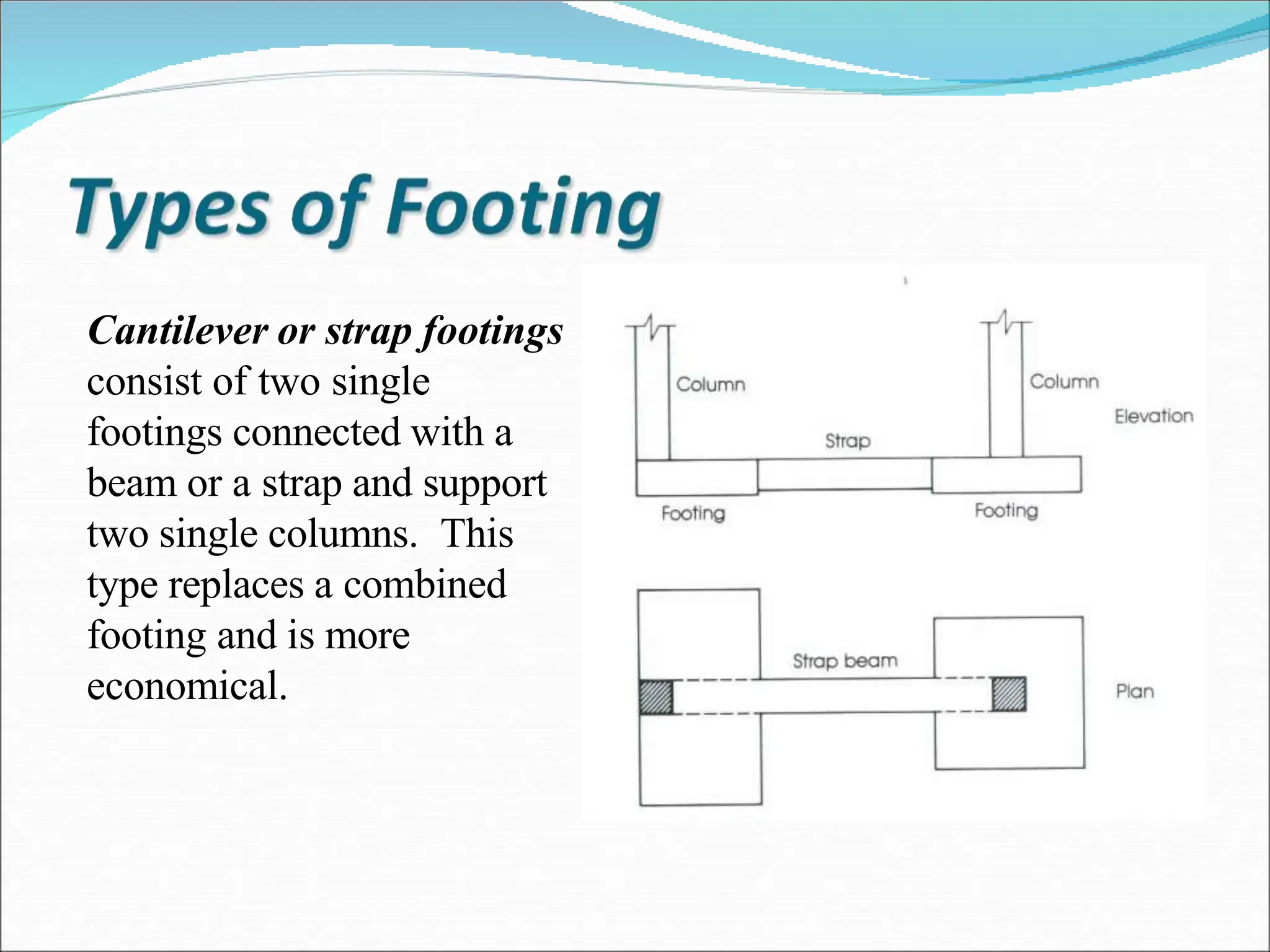 5. TPES AND DESIGN OF FOOTING in rcc.pptx