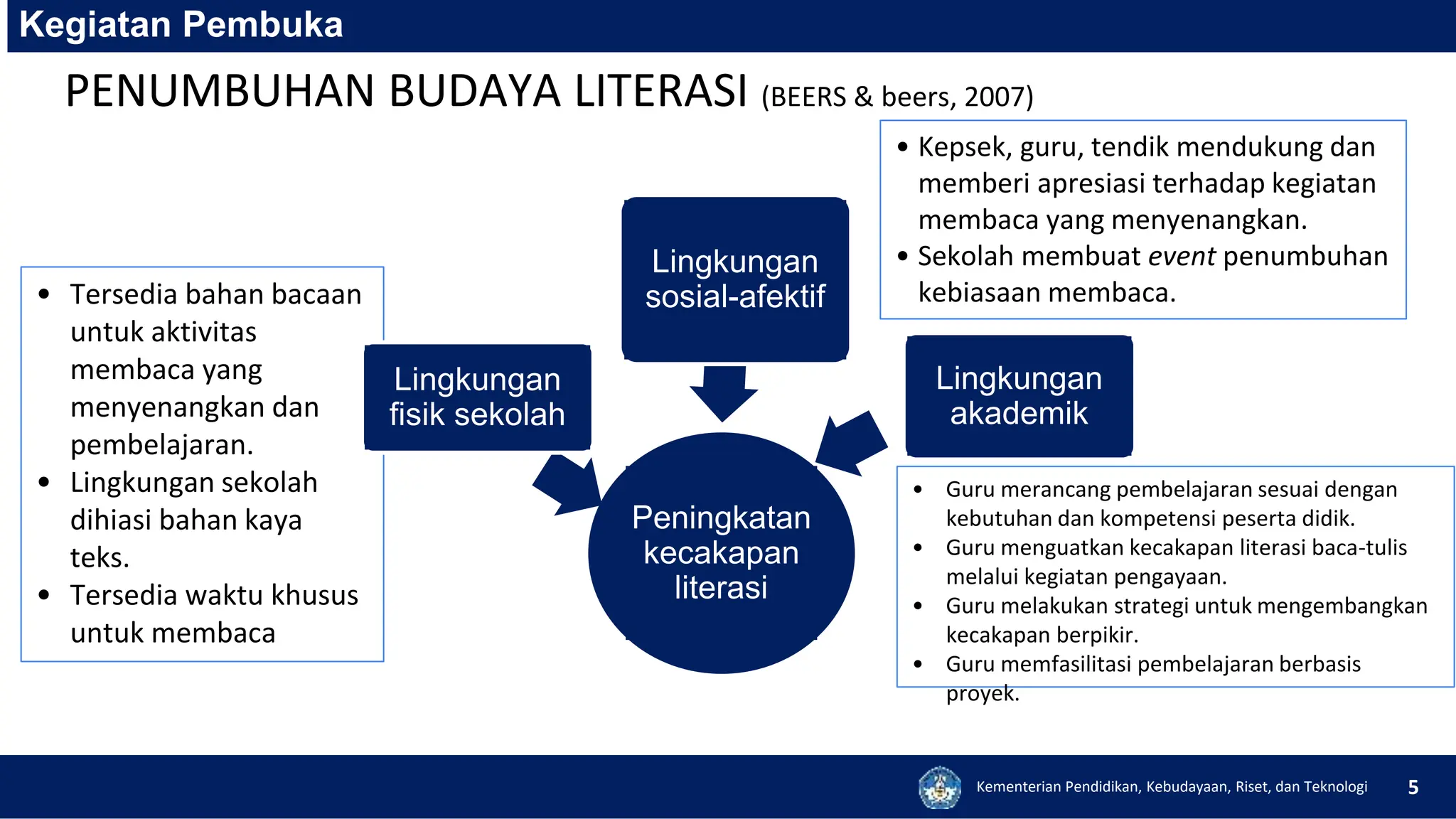 5. Strategi Pemanfaatan Bacaan Multimodal dalam Penguatan Lingkungan ...