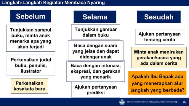 5. Strategi Pemanfaatan Bacaan Multimodal dalam Penguatan Lingkungan ...