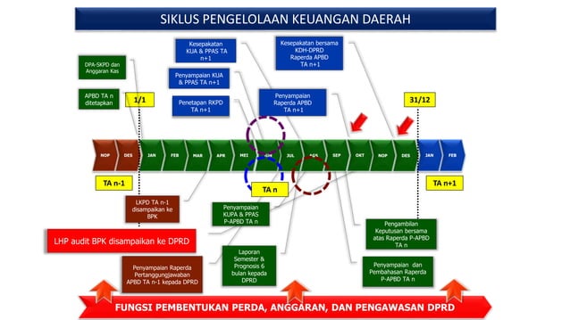 5. TINDAK LANJUT HASIL PEMERIKSAAN BPK .pptx