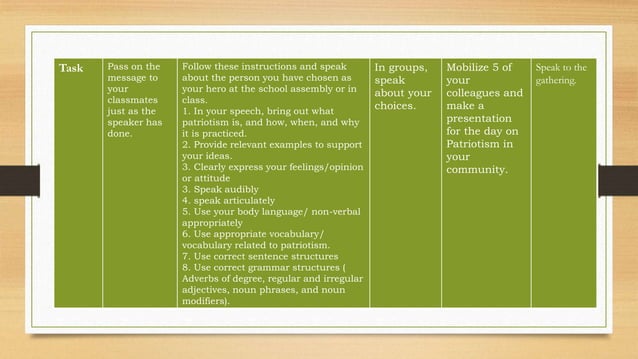 5. Continuous Assessments item Presentation April, 2024.pptx | Environment | Science