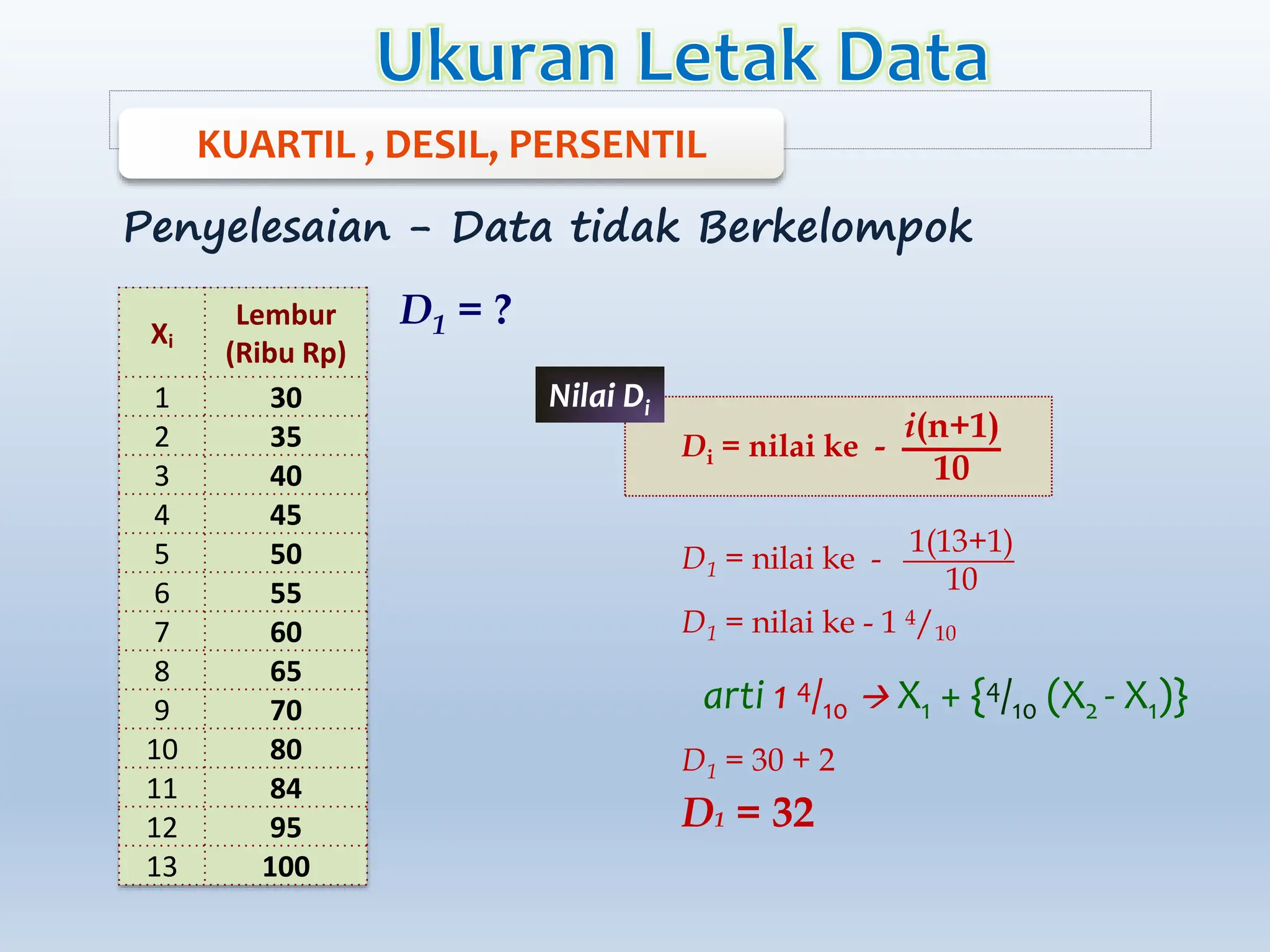 5. Statistik Ekonomi: Ukuran Letak Data.pptx