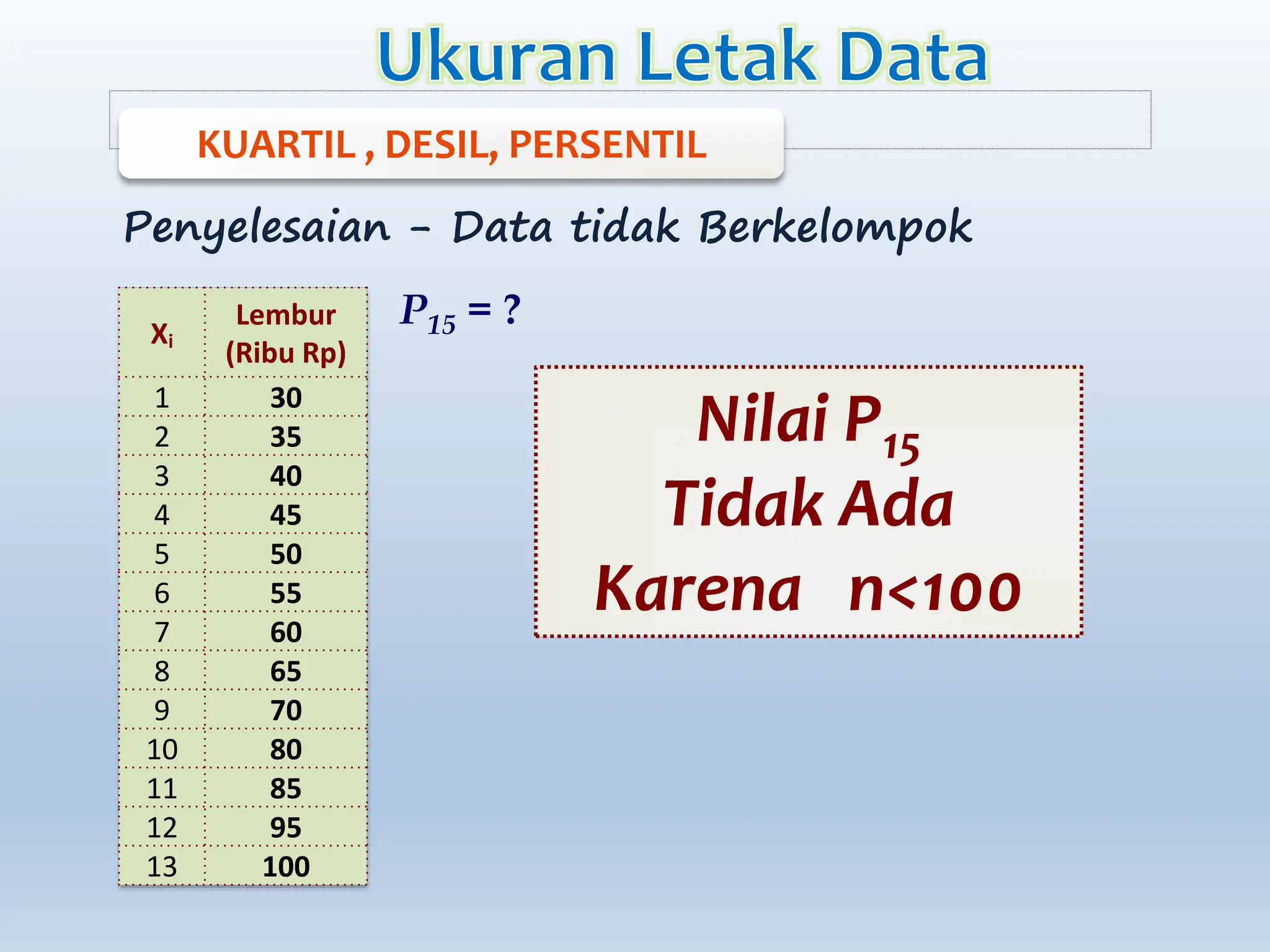 5. Statistik Ekonomi: Ukuran Letak Data.pptx