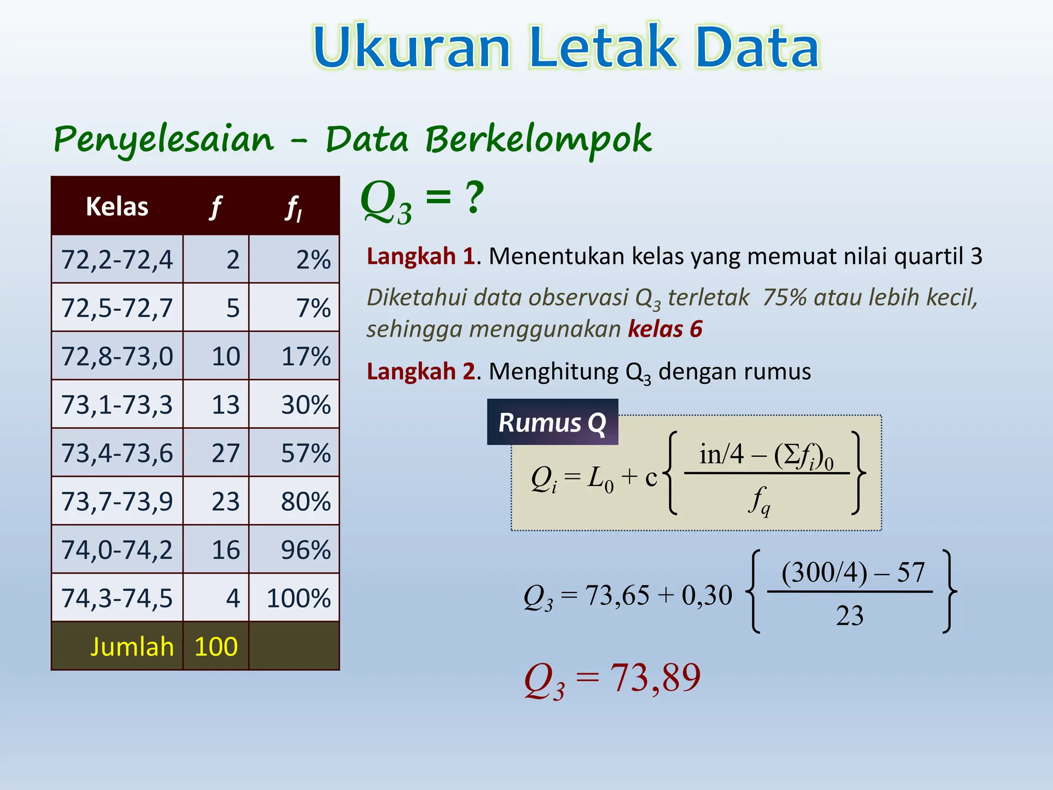 5. Statistik Ekonomi: Ukuran Letak Data.pptx