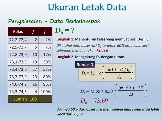5. Statistik Ekonomi: Ukuran Letak Data.pptx