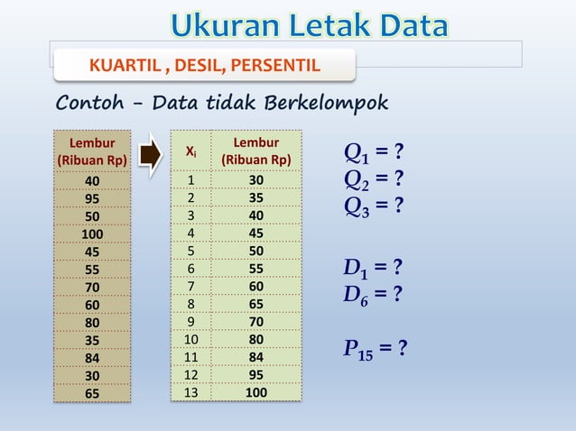 5. Statistik Ekonomi: Ukuran Letak Data.pptx