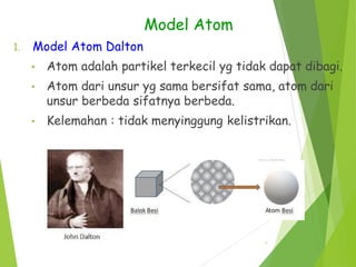 5. Kuliah_6 Struktur Atom Seni jurusan kimia.pdf