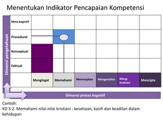 PPT cara menentukan Menentukan IPK (SMA-MA) | PPT