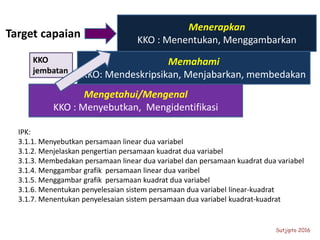 PPT cara menentukan Menentukan IPK (SMA-MA) | PPT