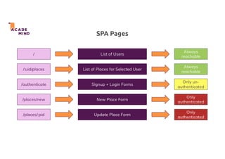 5.1 api-endpoints-and-spa-routes.pdf.pdf