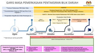 5.PP Pemerkasaan Pentaksiran Bilik Darjah.pptx