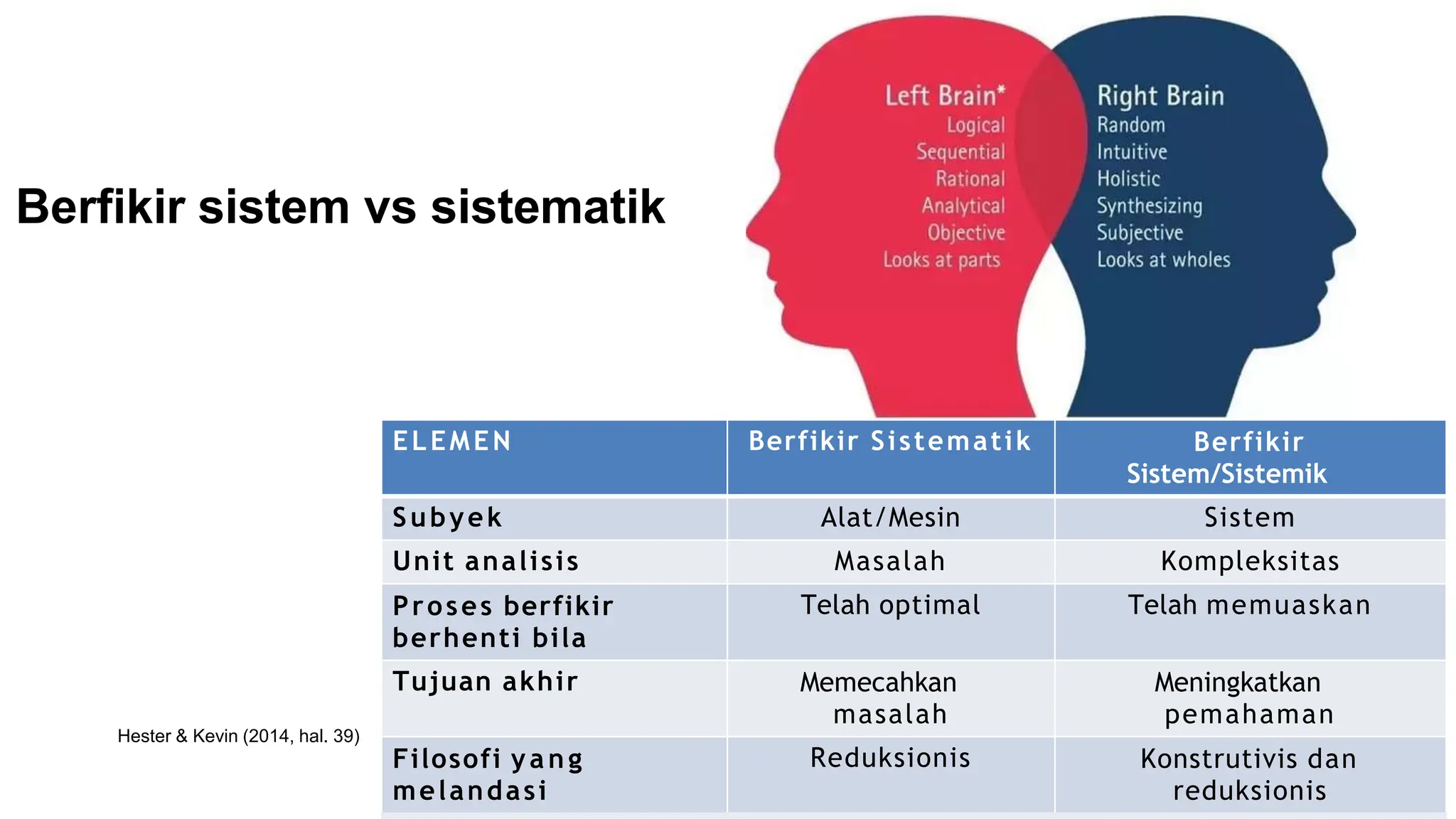 Kepemimpinan dan Berfikir Sistem dalam Kesehatan Masyarakatpptx | PPTX