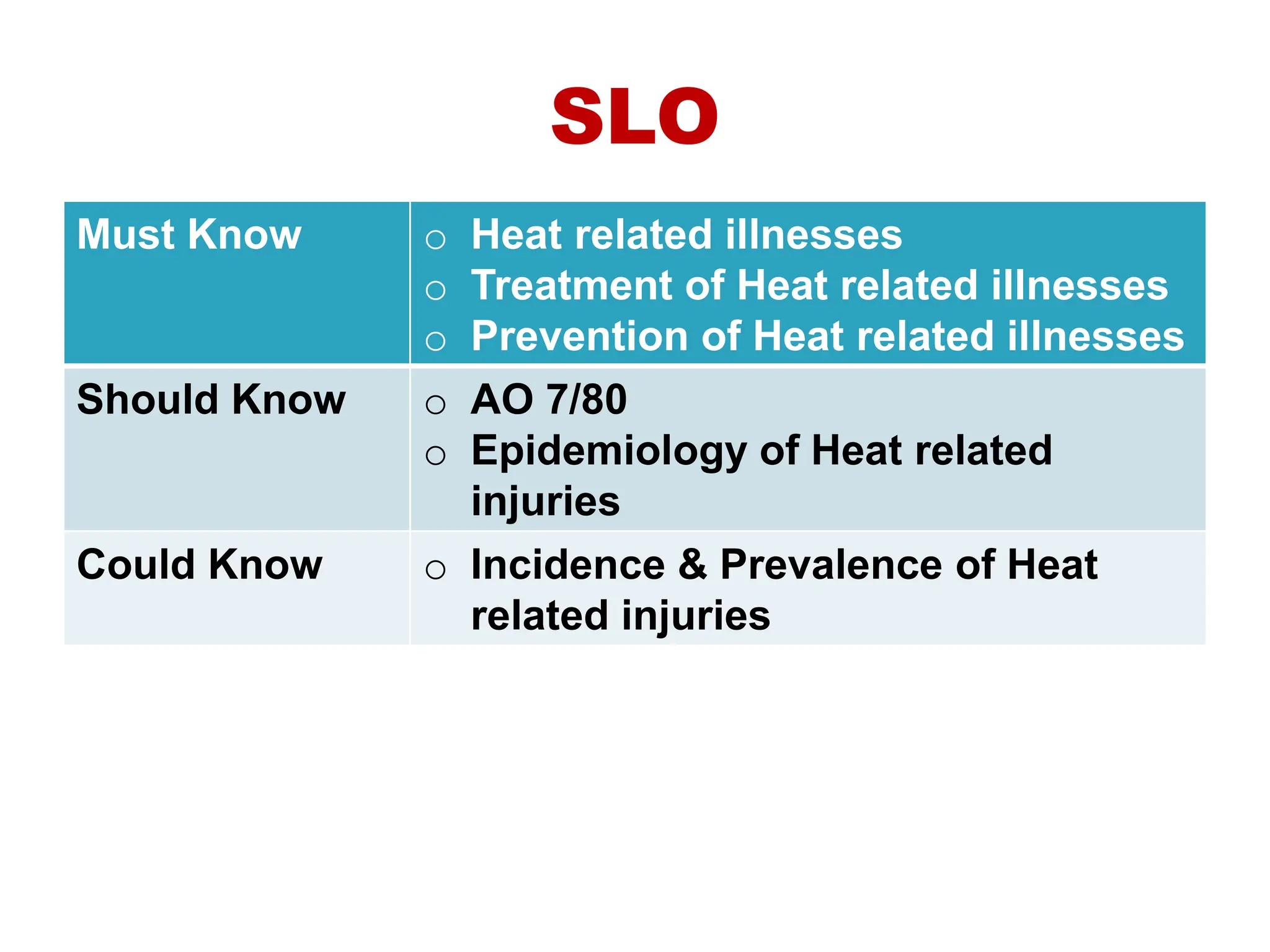 EFFECTS OF HEAT on Human Body and it's prevention.pptx