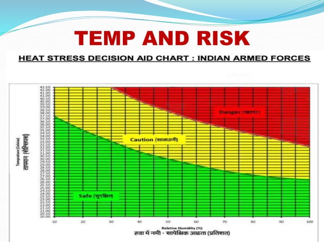 EFFECTS OF HEAT on Human Body and it's prevention.pptx