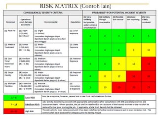 MANAJEMEN RESIKO K3 MANAJEMEN RESIKO K3 MANAJEMEN RESIKO K3 | PPT