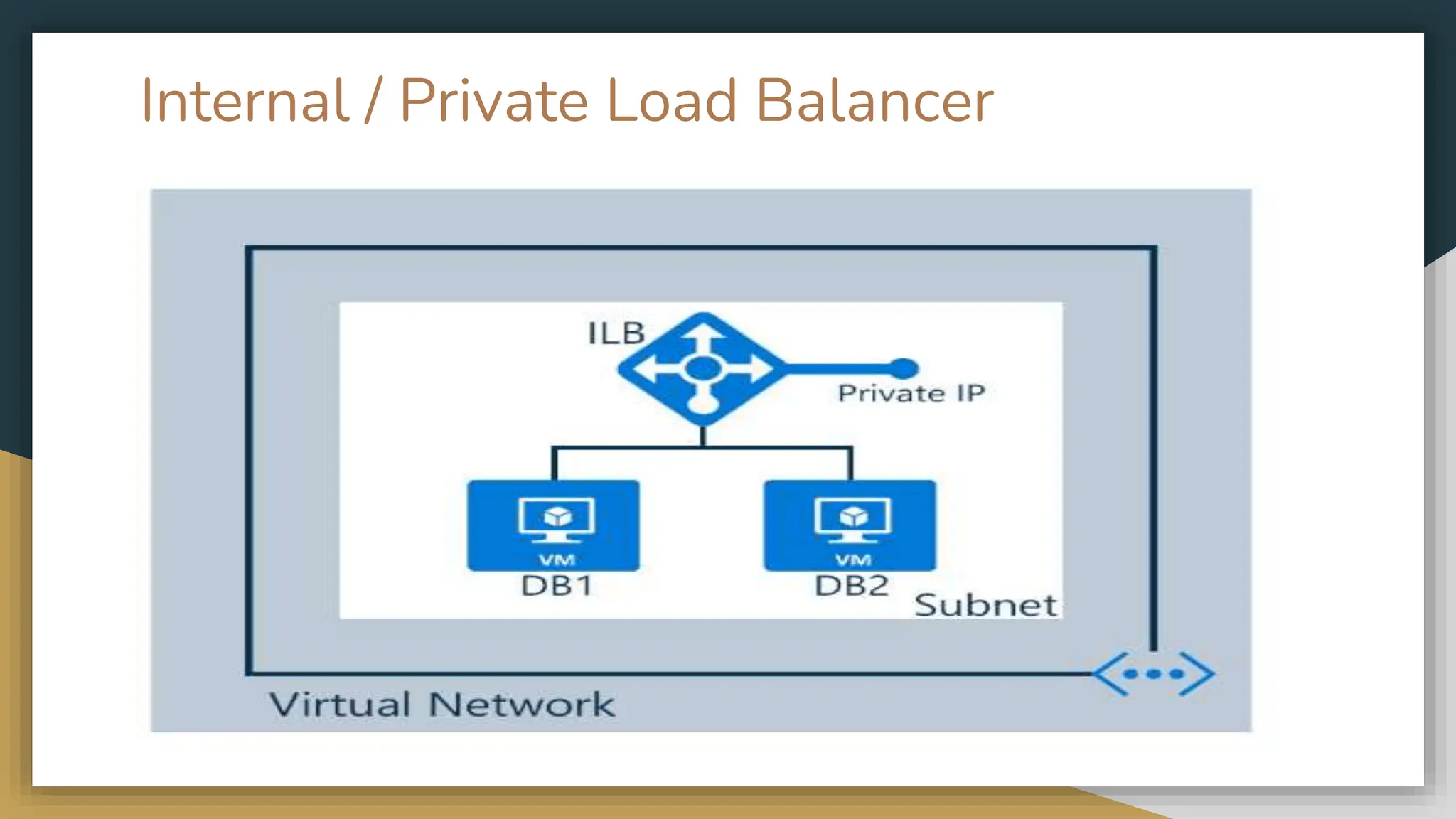5. Azure Load Balancer Presented by Techservergloabal | PPTX