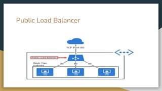 5. Azure Load Balancer Presented by Techservergloabal | PPTX