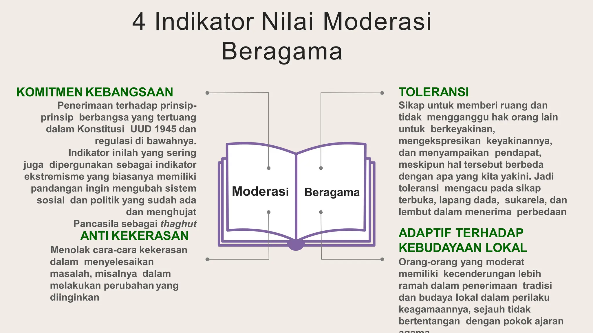 5. PPT Penguatan Moderasi Beragama Utk Siswa.pptx