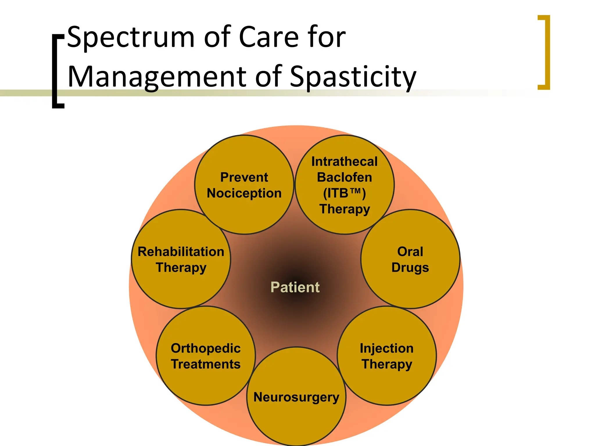 5. Spasticity causes and neurosurgical management .pptx