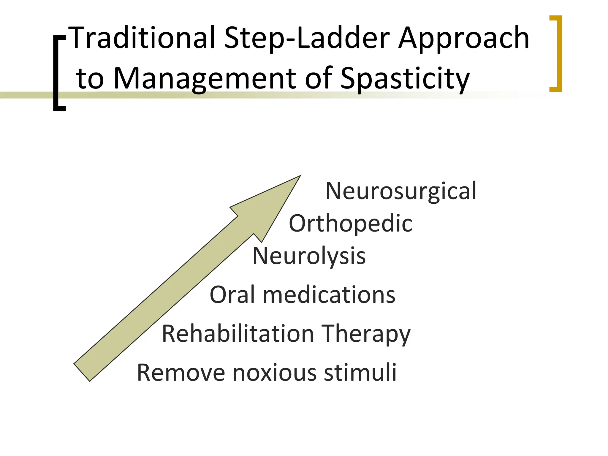 5. Spasticity causes and neurosurgical management .pptx
