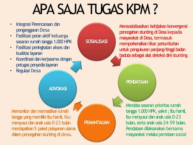 5. Buku Saku-1 KPM_Tugas dan Fungsi KPM.pptx