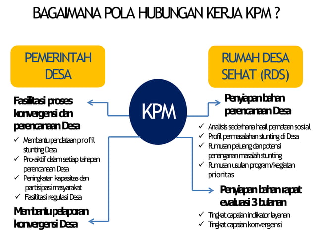 5. Buku Saku-1 KPM_Tugas dan Fungsi KPM.pptx