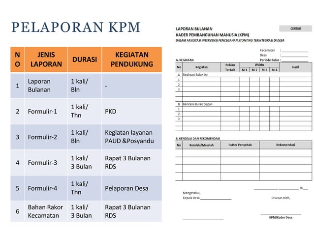 5. Buku Saku-1 KPM_Tugas dan Fungsi KPM.pptx