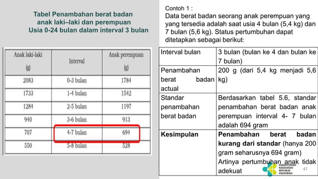 Modul stimulasi ddtk pada balita dan anak pra sekolah | PPTX