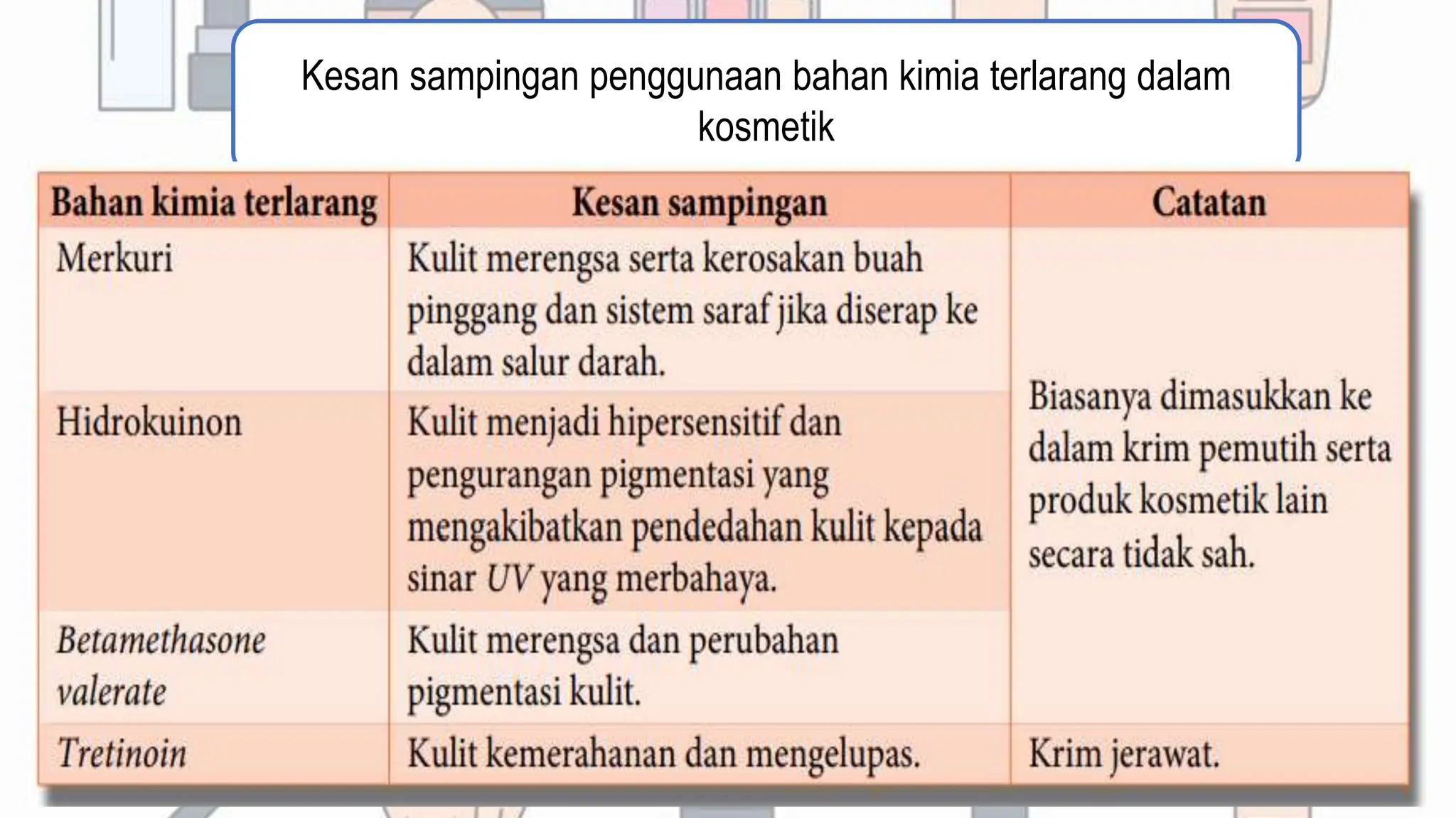 Nota bab 5.4 Ubat-ubatan dan kosmetik.pptx