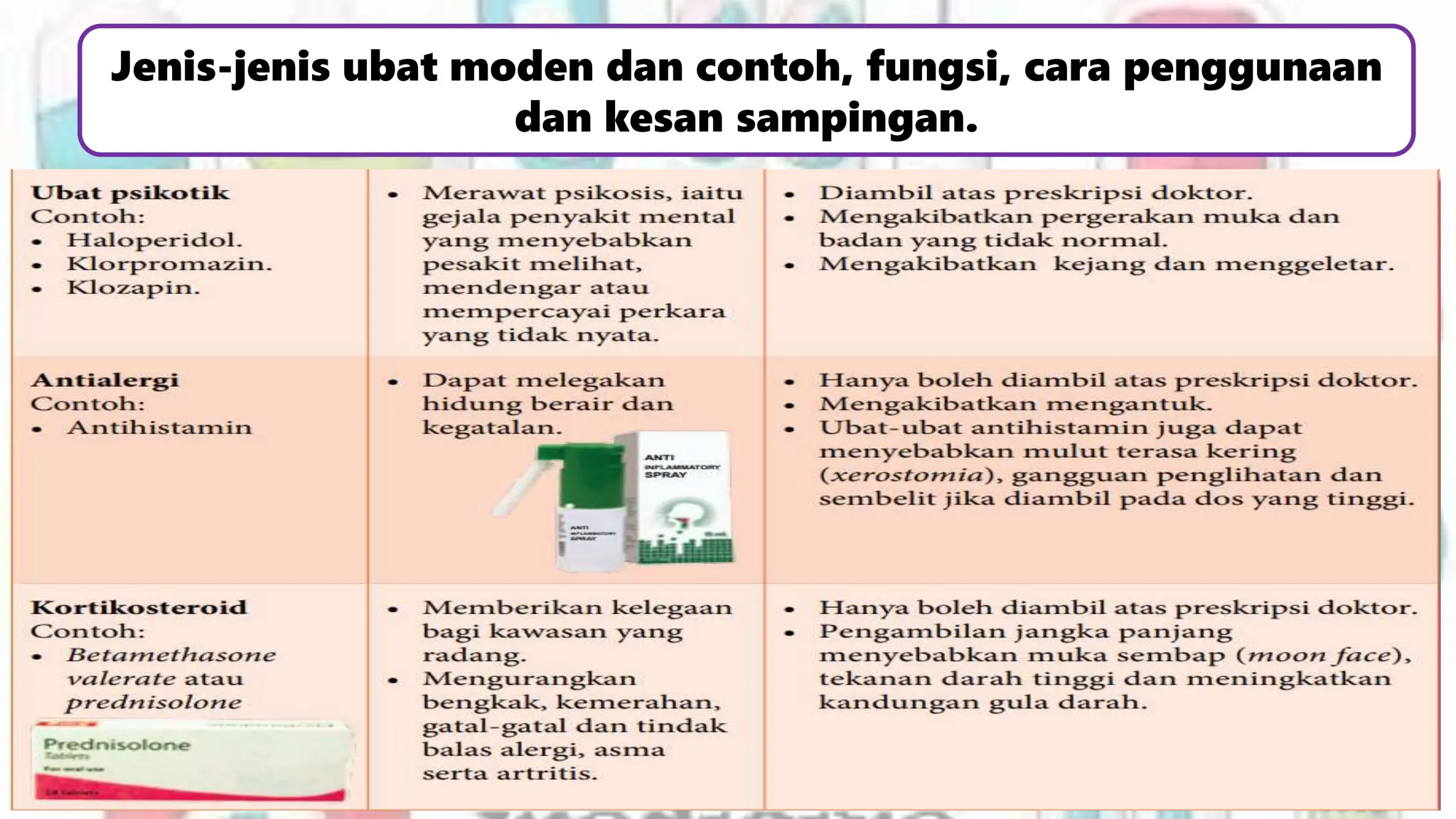 Nota bab 5.4 Ubat-ubatan dan kosmetik.pptx