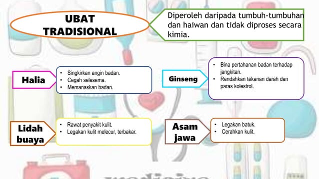 Nota bab 5.4 Ubat-ubatan dan kosmetik.pptx