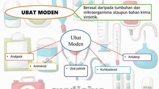 Nota bab 5.4 Ubat-ubatan dan kosmetik.pptx