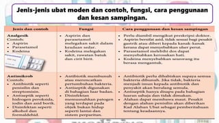 Nota bab 5.4 Ubat-ubatan dan kosmetik.pptx
