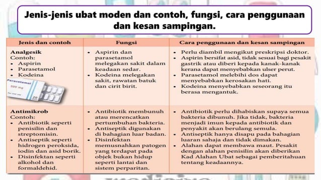 Nota bab 5.4 Ubat-ubatan dan kosmetik.pptx