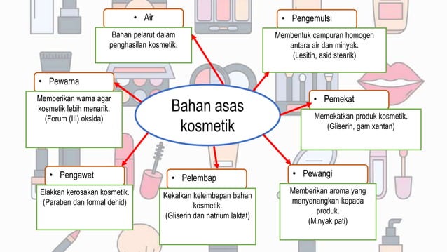 Nota bab 5.4 Ubat-ubatan dan kosmetik.pptx
