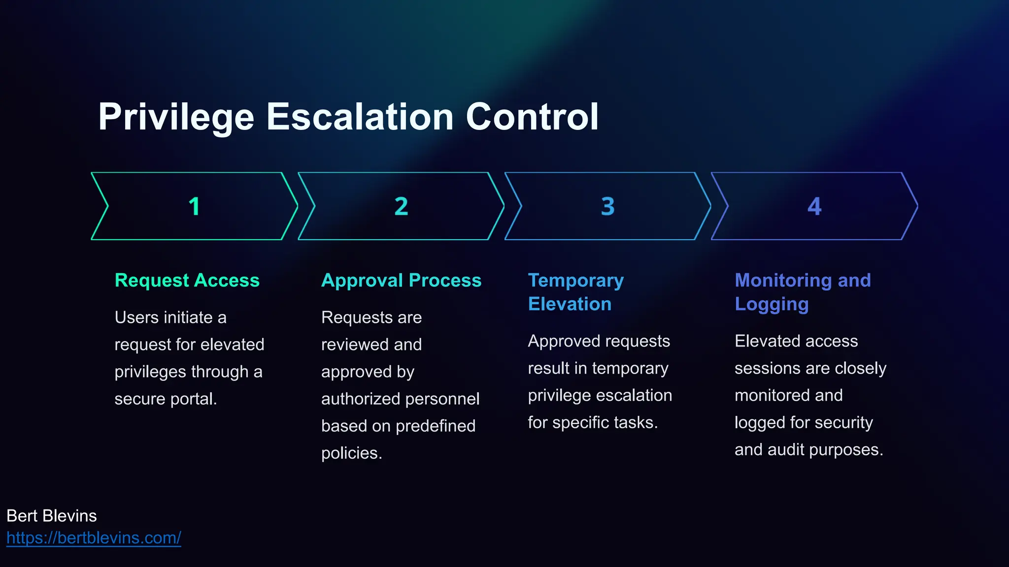 Exploring the Depths of Privileged Access Management | PPTX