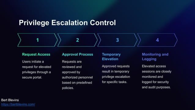 Exploring the Depths of Privileged Access Management | PPT