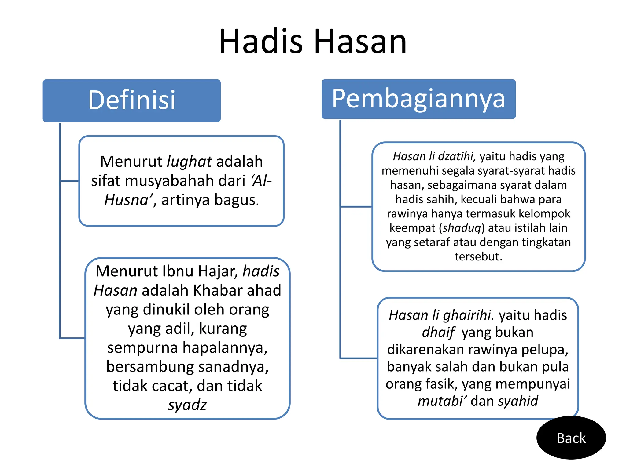5. ppt hadis sebagai sumber ajaran islam.pptx