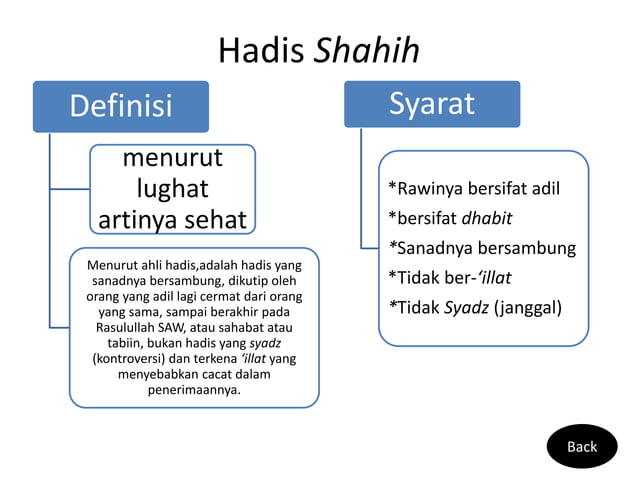 5. ppt hadis sebagai sumber ajaran islam.pptx