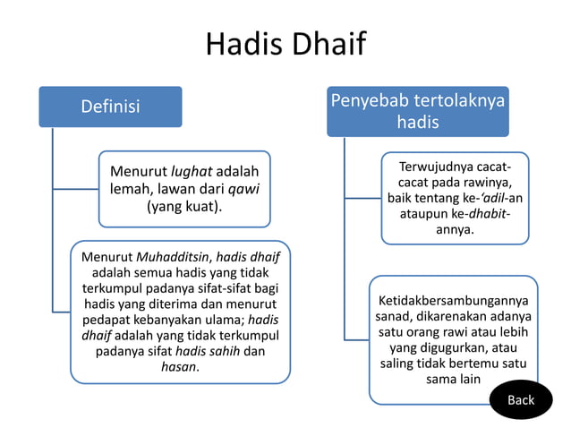 5. ppt hadis sebagai sumber ajaran islam.pptx