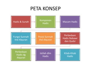 5. ppt hadis sebagai sumber ajaran islam.pptx