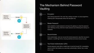 The Ultimate Guide to Password Vaulting: Strengthening Digital Security | PPT