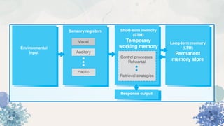 Memory-Measurements and Models.pdf.com.phl