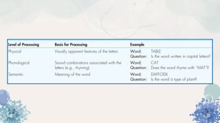 Memory-Measurements and Models.pdf.com.phl